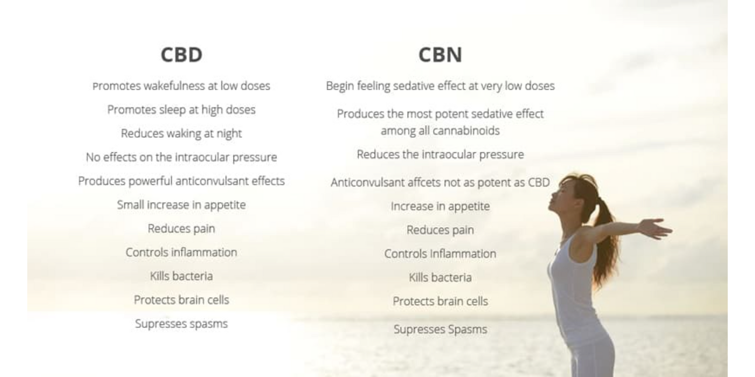 CBN Oil | Injoy Extracts | CBN Benefits | CBN Dosage | CBN Extracts